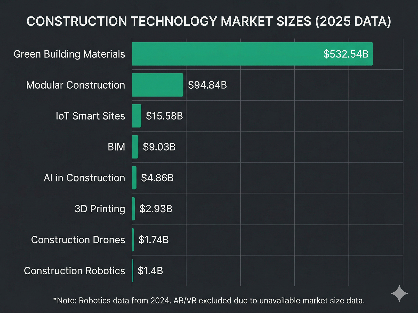 New Technology for Building Construction (2026 Guide)