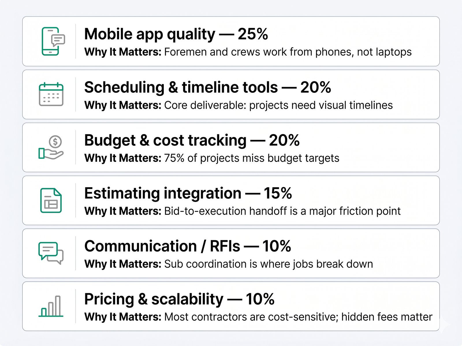 Best Construction Project Management Software in 2026: 7 Tools Compared