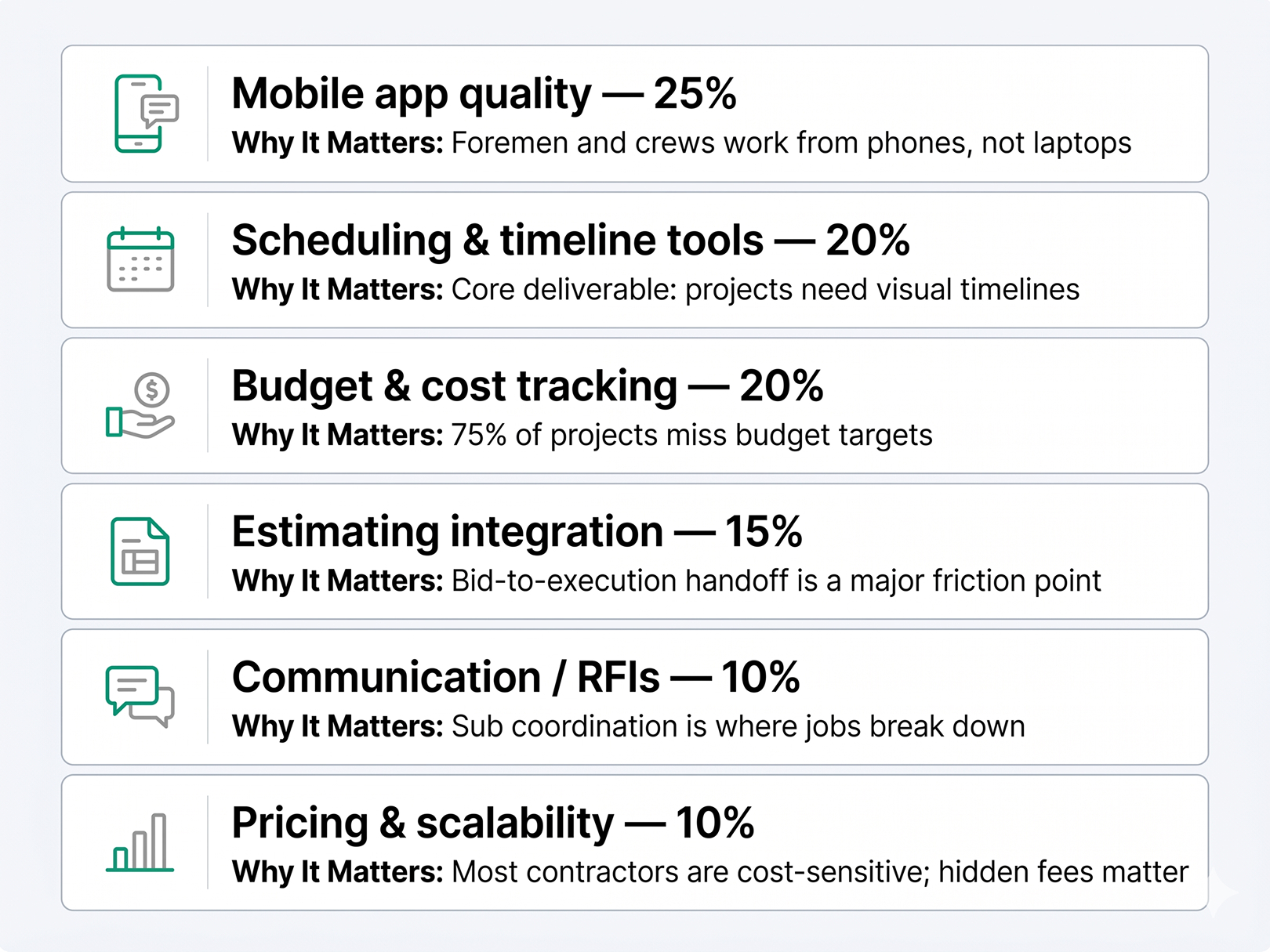 Best Construction Project Management Software in 2026: 7 Tools Compared