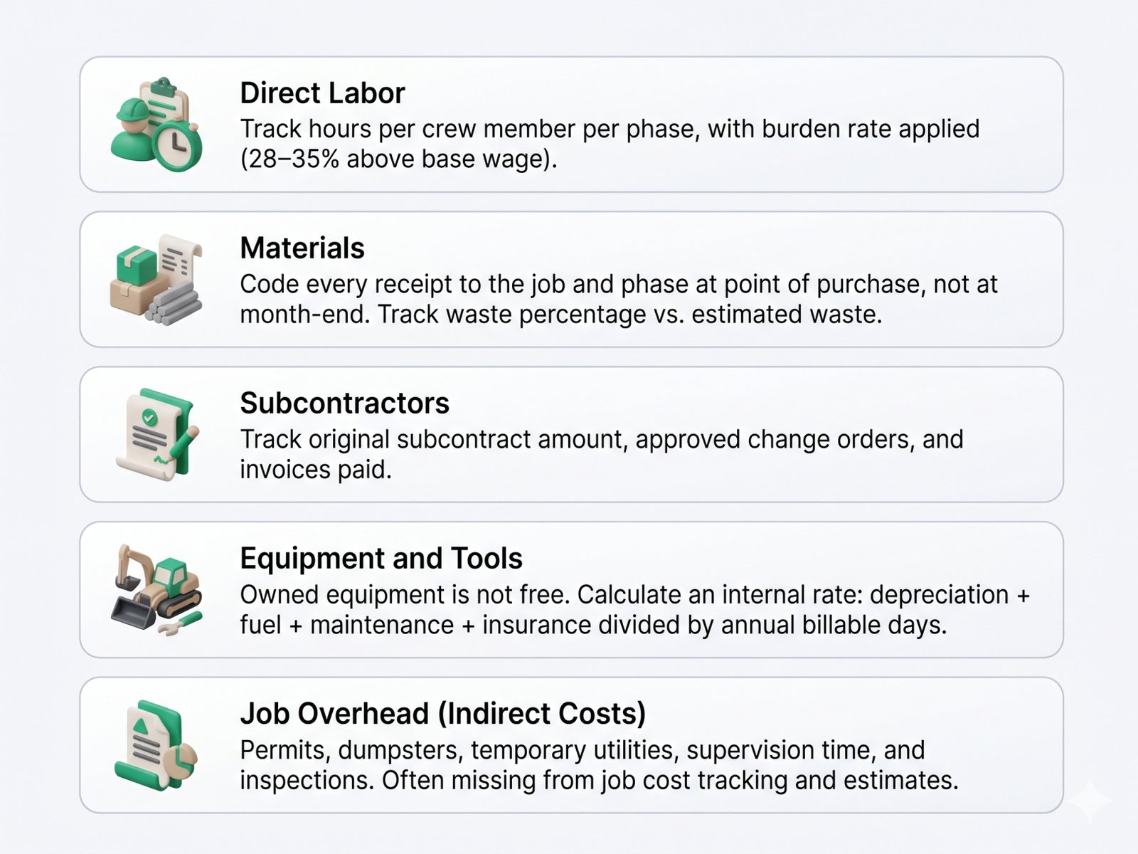 Construction Job Costing: How to Track Profit Per Project (2026)
