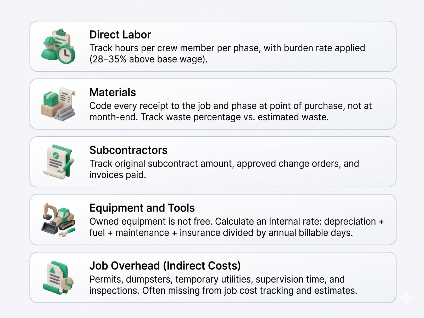 Construction Job Costing: How to Track Profit Per Project (2026)