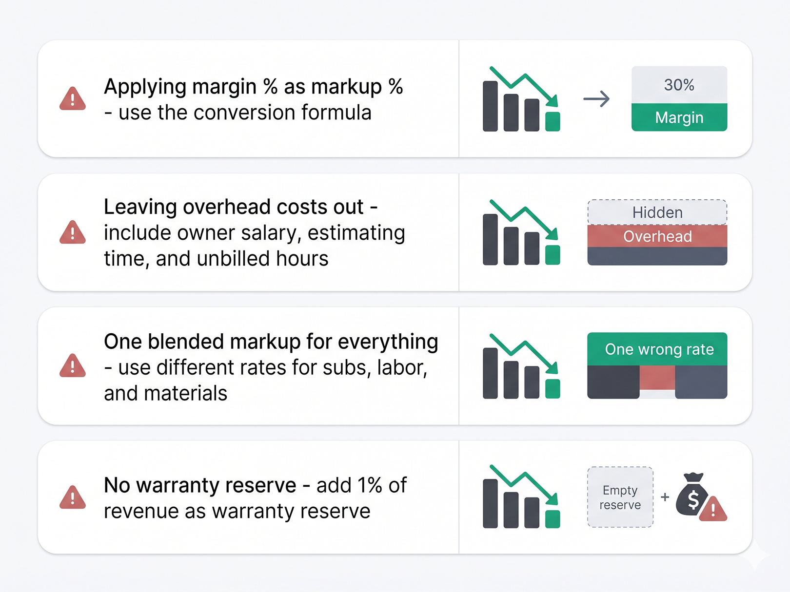 General Contractor Markup Guide: Rates by Trade, Fee Structures, and ...
